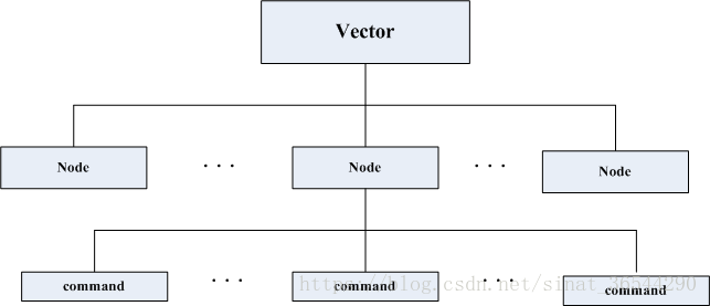 FRR中CLI框架分析及Yang – 九霄天空-IT技术分享学习